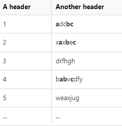 processmaker - In MySQL database, how can I reach the rows - Stack Overflow